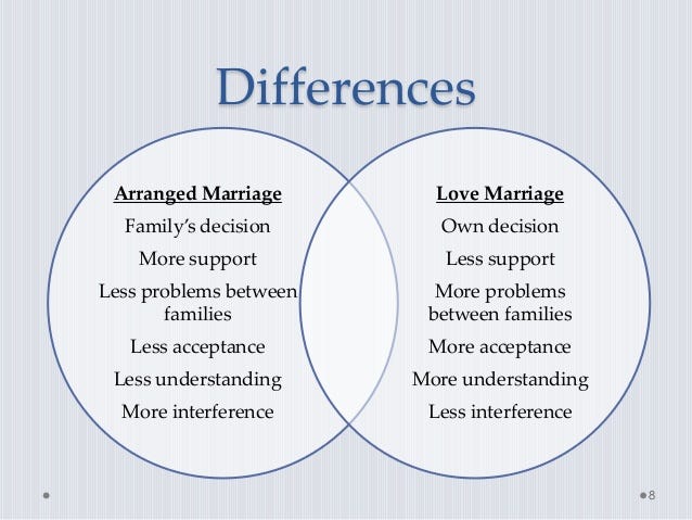 Transformation of Arranged Marriage due to Online Matrimonial | by ...