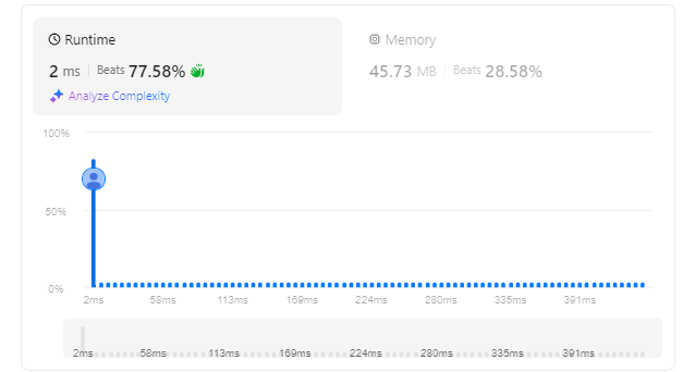 LeetCode 55- Jump Game. Description | by Shubham Jain | Medium