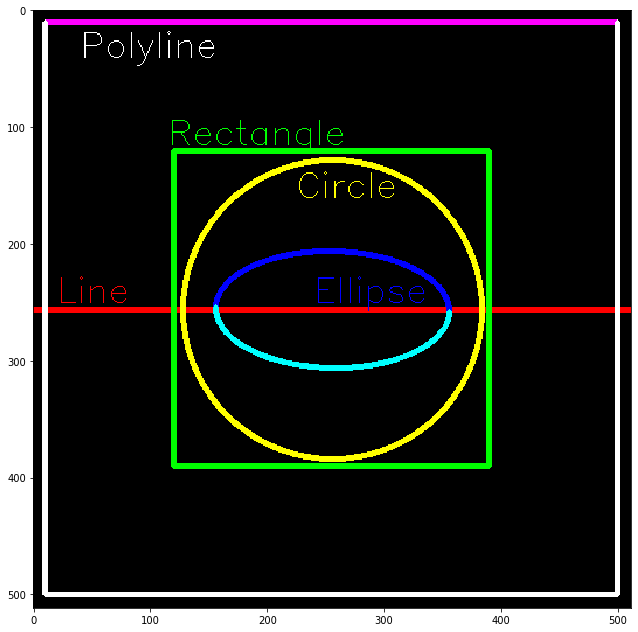 Opencv — Python #4. Serimin dörüncü makalesinde Opencv de… | by Seda Kayademir | Medium