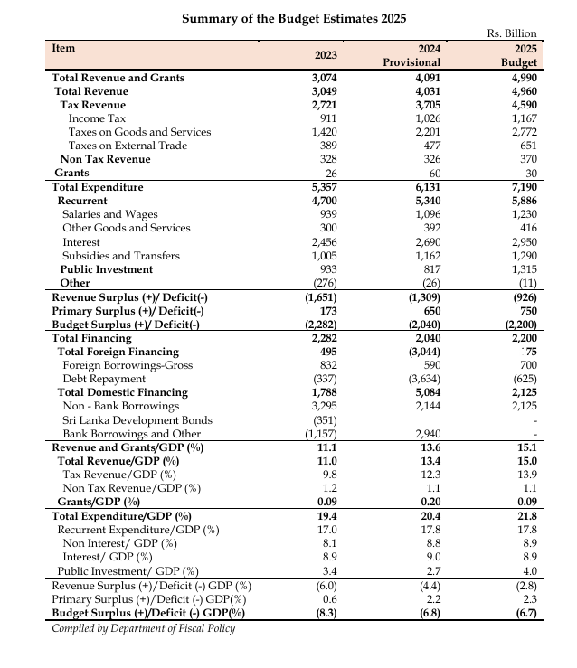 Summary of Budget Estimates. Technical Terms Explained | by Nuwan I ...