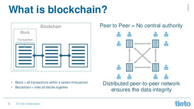 What Is Blockchain Blockchain By Cheonmyung Ro Medium