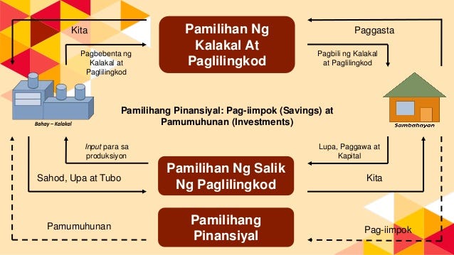 MGA MODELO NG PAMBANSANG EKONOMIYA | by Marian | Medium