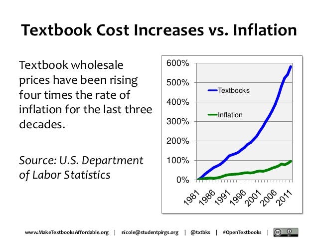 College Textbooks Prices