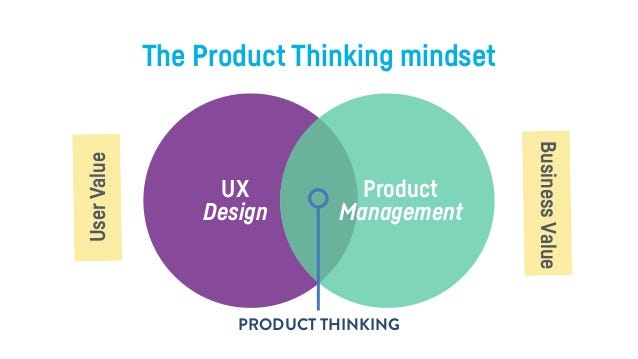User Experience in Product Management: Enhancing Customer Satisfaction ...