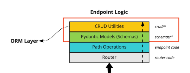 Flask CRUD APIs. How to set up Flask? | by 김현성 | Medium