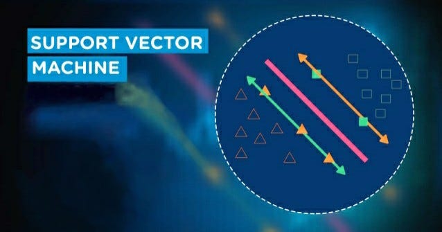 Support Vector Machine. Before we dive into Support Vector… | by Navjot ...