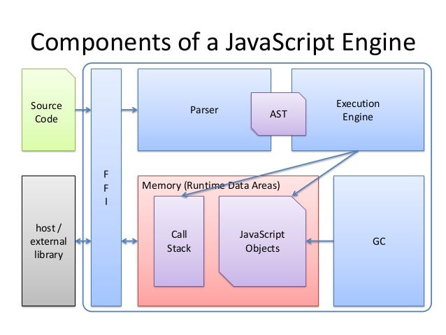 進階 Javasctipt 概念 (1). Javascript 背後運作與瀏覽器的前世今生 | by PY | Medium