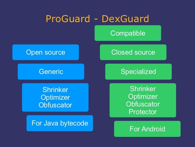 DexGuard vs. ProGuard. Protecting Android applications and… | by VARUN KUMAR | Medium