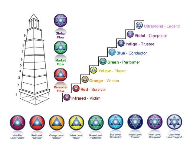 10 Takeaways from Founders’ Coaching Pause (FCP) | by Melissa Lou | Medium