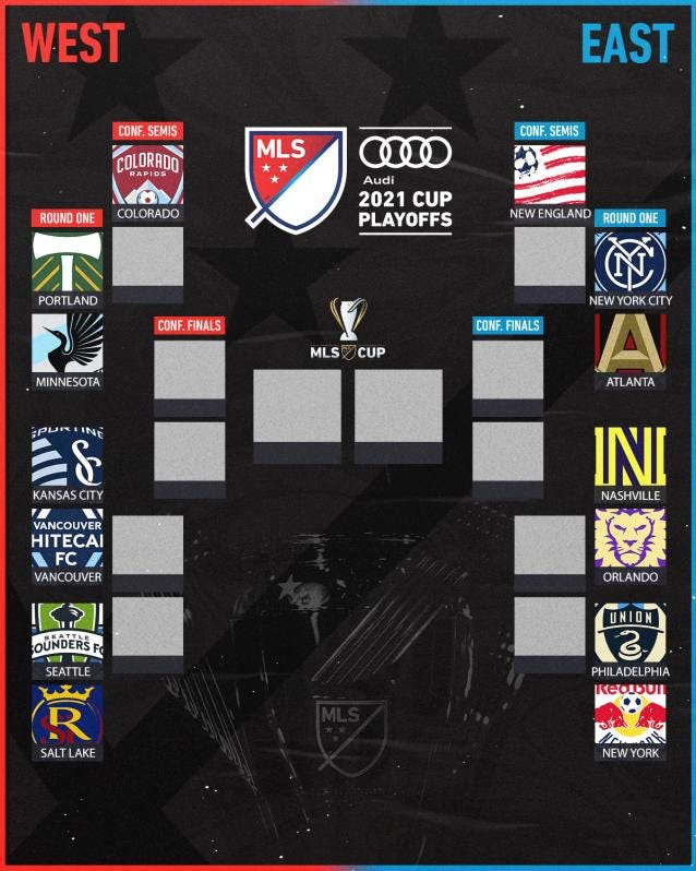 MLS playoffs “preview”. Este sábado, dia 20 de novembro começam… | by ...