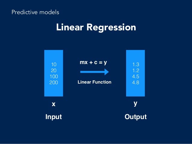 Gentle Introduction to Linear Regression in Pytorch | by Shashwat ...