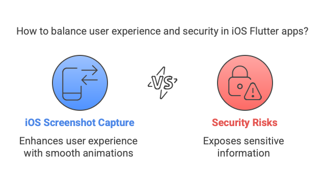 Securing Your Flutter App: Preventing iOS Background Screen Caching | by Ishara Kasun Niroshana ...