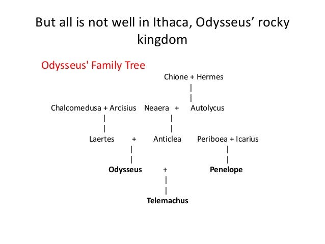 Telemachus. Telemachus is the son of Odysseus and… | by Logan Cox | Medium