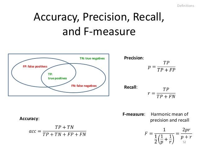 Evaluation Metrics in Machine Learning — Explained in Simple Terms | by ...