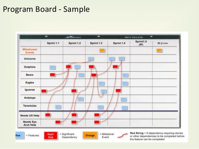 Preparations for a Digital PI Planning Event — Scaled Agile Framework ...