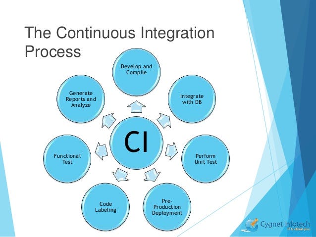 The Art of Continuous Integration (CI) in Agile Software Process | by ...