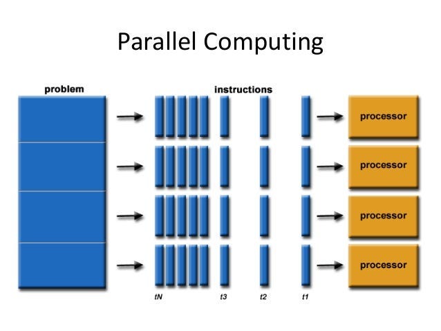 Python’da İşlem Yönetimi: Paralel Programlamanın Temelleri | by Mehmet ...