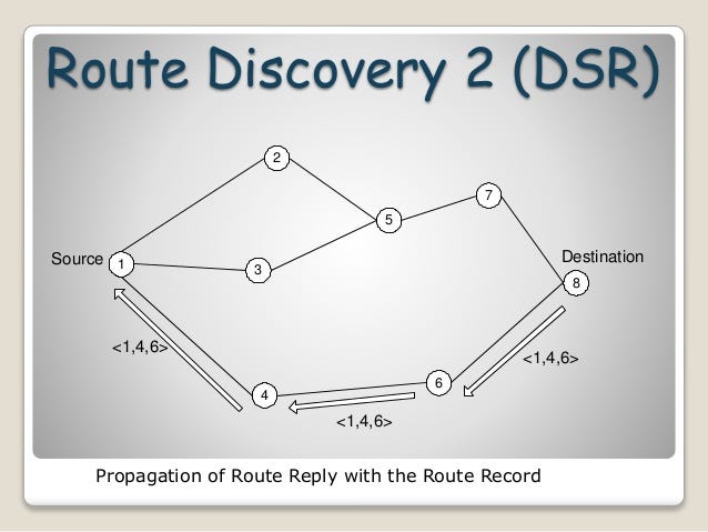 NS-3 DSR Routing Protocol. วันนี้ก็จะมาพูดถึงตัวช่วยในการดึง DSR… | by ...