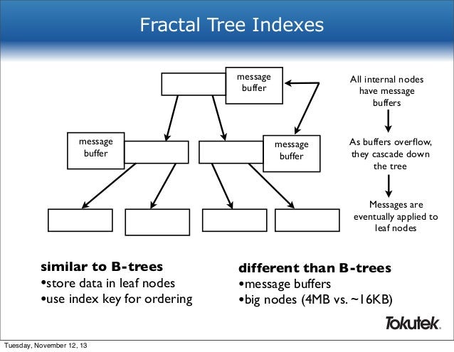 mysql TokuDB, RocksDB and InnoDB. TokuDB | by Erea | Medium