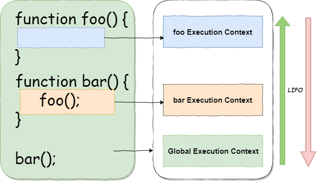 What is “lexical” in terms of Javascript? - Roopesh Vishwakarma - Medium