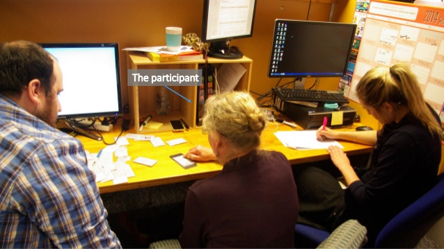 General Advice on Prototype Usability Testing | by Fu afang | Medium