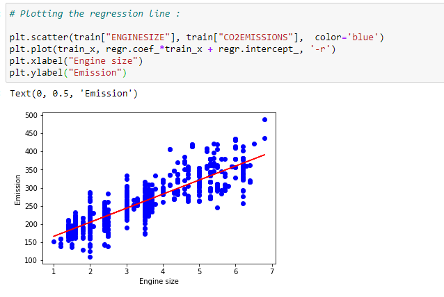 Simple Linear Regression Implementation By Pratik Shukla Medium