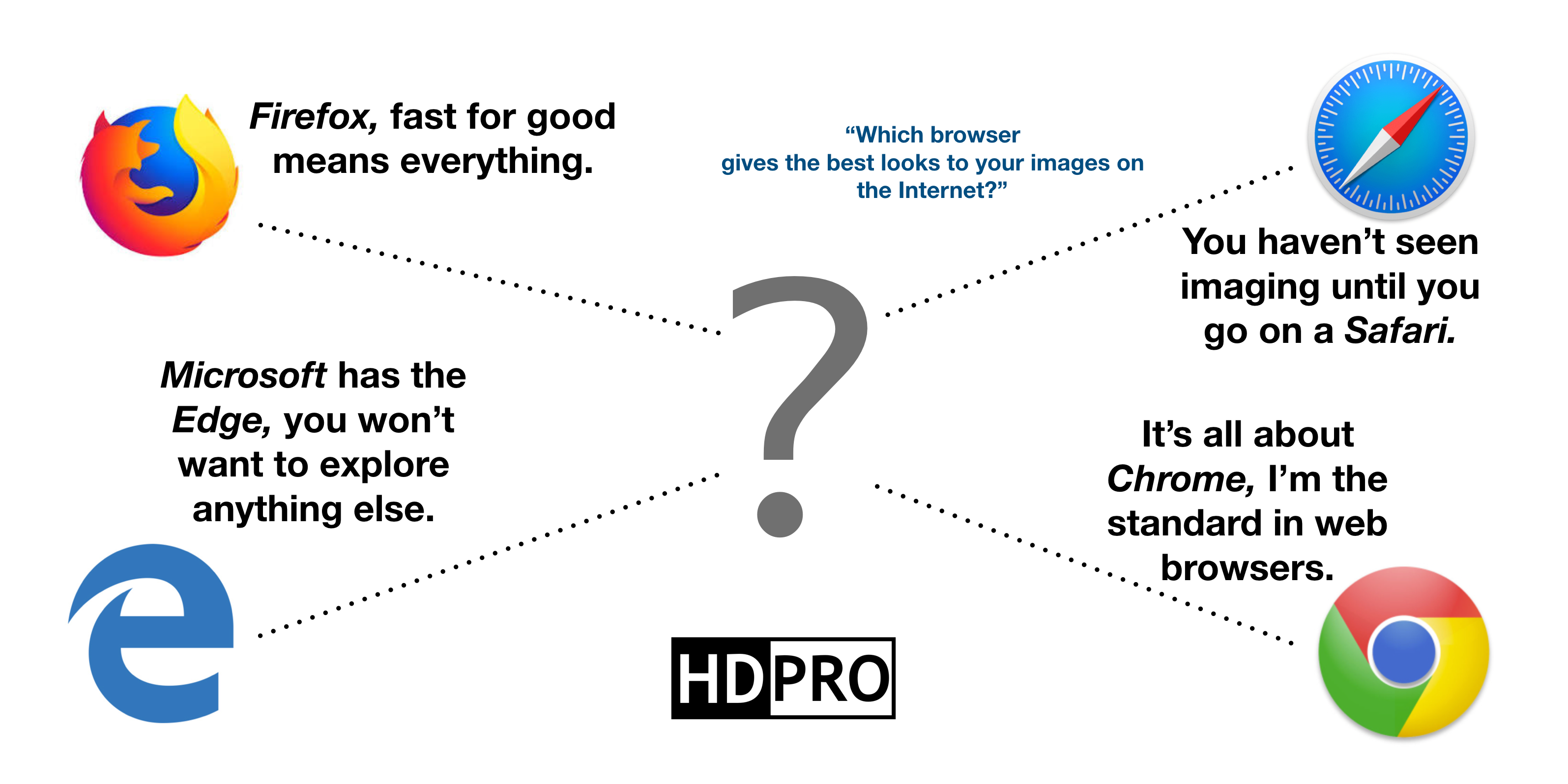 Internet Browsers What Do We Want