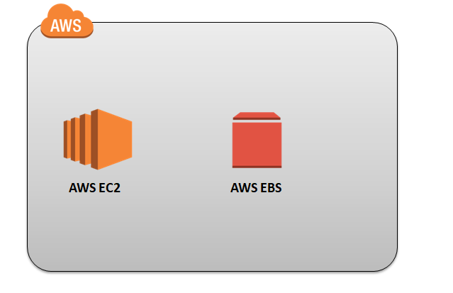 How To Take Volume Snapshot And Increase The Disk Space Of Aws Ec2 0935