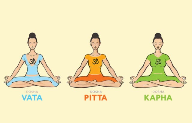 What are Ayurvedic body types?. Ayurvedic body types are important to ...