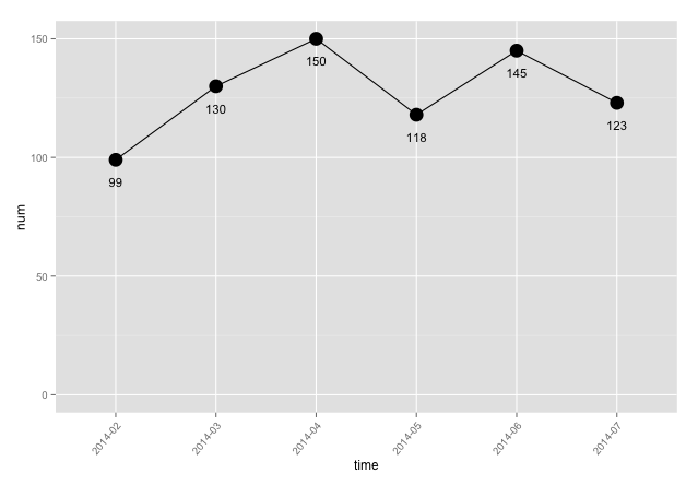 【R】How to combine several plots into one plot in ggplot | by Yasushi Ihata | Medium