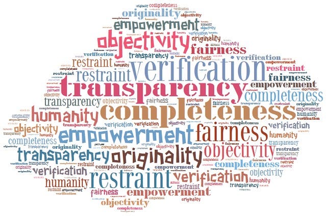 Journalism 2.0: Assessing How the Internet Has Changed Journalism | by ...