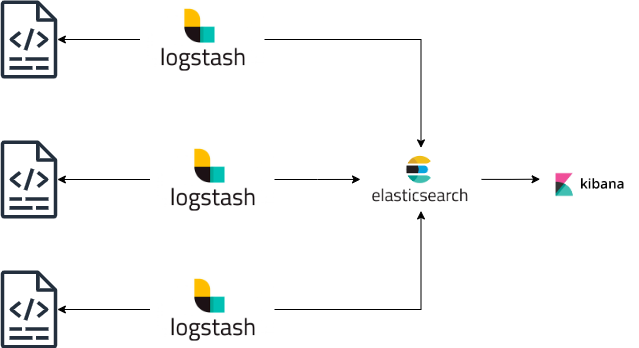 Setting Up Grafana, Prometheus, and ELK for Monitoring and Logging in ... Setting Up Grafana, Prometheus, and ELK for Monitoring and Logging in ...