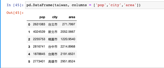 Python資料科學 Pandas基礎介紹 進入資料科學的領域 玩轉 Python：ai × Coding × 自動化 Python Playground Ai Coding