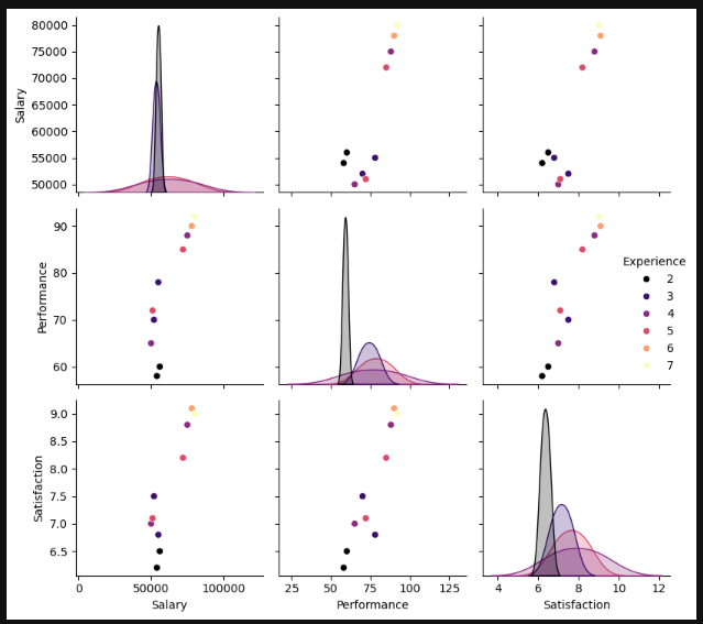 Seaborn for Data Analysis: Top 10 Plots to Make Your Insights Pop | by ...