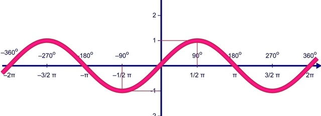 Javascript Functional Programming Principles | by Gediminas ...