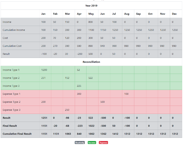 Implementing Inline Table Cell Editing in Blazor | by Md. Sabbir Ahamed ... Implementing Inline Table Cell Editing in Blazor | by Md. Sabbir Ahamed ...