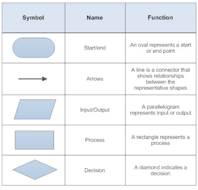 Algorithms****** 1)What is an Algorithm? An algorithm is a set of step ...