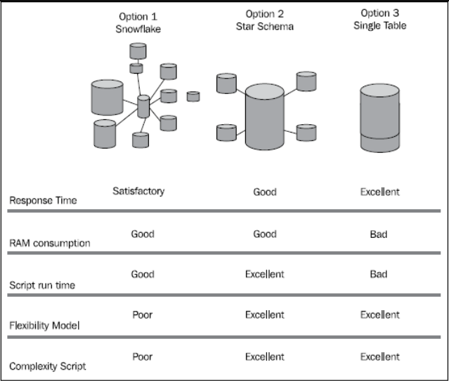Steps to Create a Robust Data model💪 | by Ravi Kumar | Medium