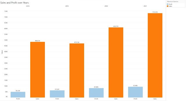 Dynamic Tooltips in Tableau. Even though we know tooltips of Tableau ...