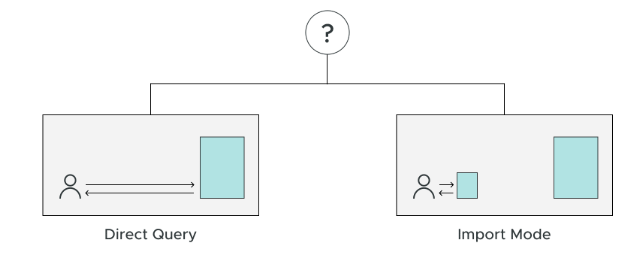 DirectQuery in Power BI: When You Should (and Shouldn’t) Use It | by ...