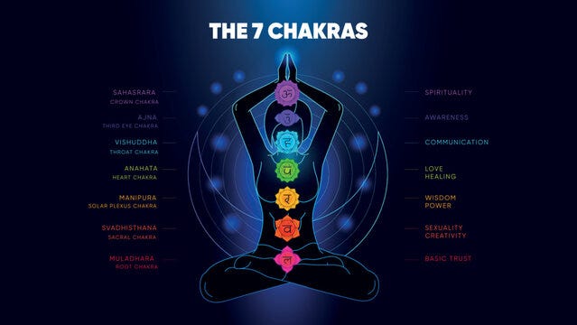 The Seven Chakras and Reiki: A Holistic Healing Practice | by Glass ...