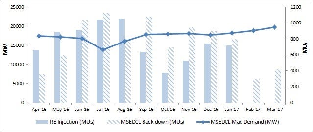 ENERGY BANKING — BONE OF CONTENTION FOR UTILITIES? | by Rasika Athawale ...