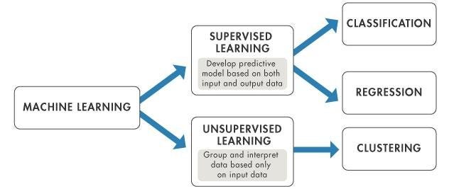 Every Aspect of Machine Learning is Essential | by Motolani Kay-Salami ...