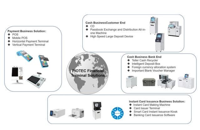 Financial Terminal Service System Solution | by piotecglobal | Nov ...