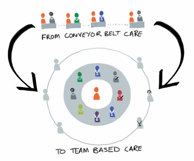 Transforming Community Health through Systemic Design | by Alex Ryan ...
