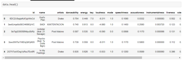 Data Preprocessing using Scikit Learn | by Ketul mehta | Medium