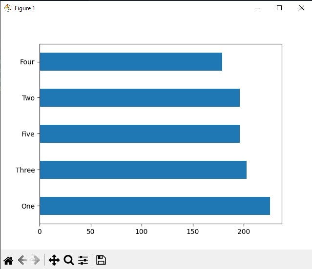 Data Scraping Using Python Part 3 By Muizzuddin Medium