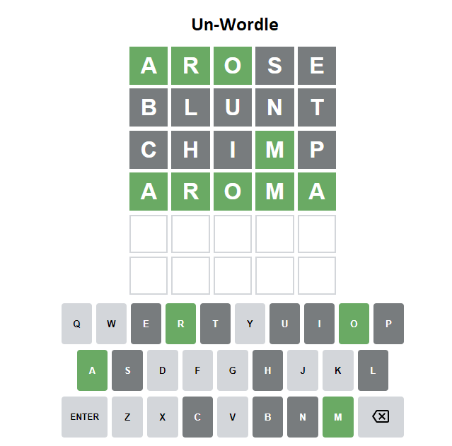 Let’s un-wordle it !. In this article we will explore how NLP… | by ...