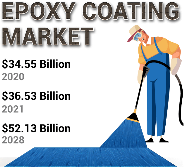 Epoxy Resin Market Analysis, Segmentation, Growth, Trends, Gross Margin ...