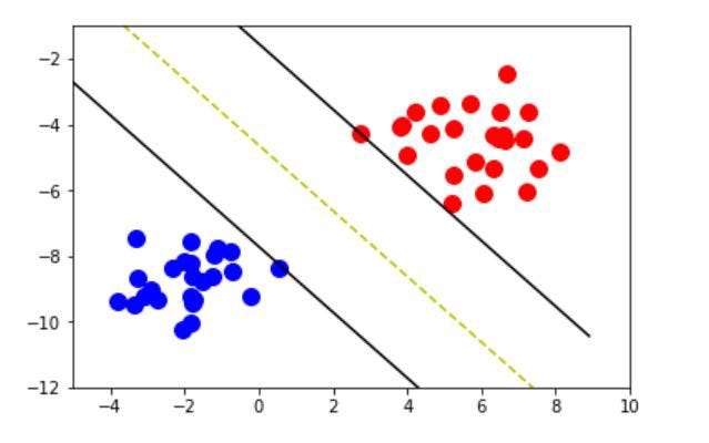 SVM อดีตเคยหวานปัจจุบันแอบเซง : Machine Learning 101 | by Mr.P L | mmp ...